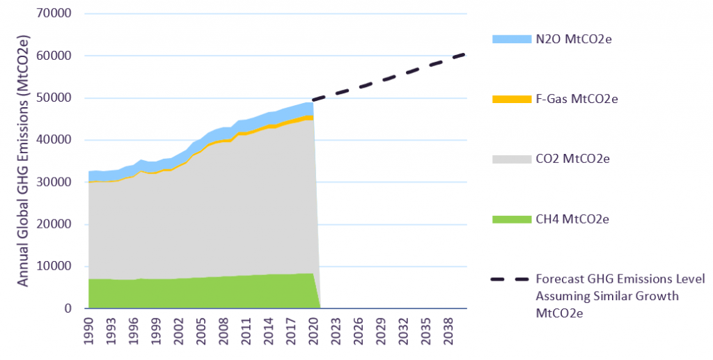 Net-Zero Research Series Part 1: Understanding the Science - Letko ...
